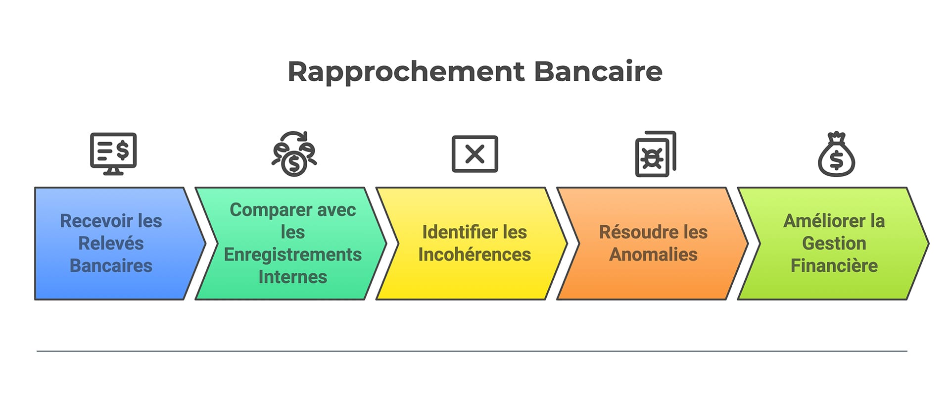 Rapprochement Bancaire : tout ce qu’il faut savoir