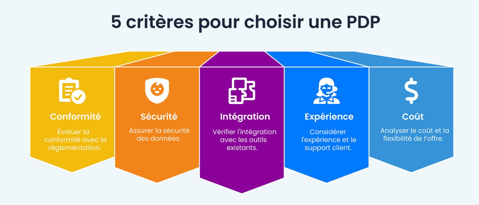 PDP et PPF : Définition, différence et actualités